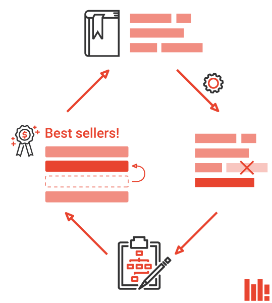 Bookinfo Metadados - Metadata Intelligence